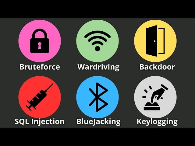 40 Hacking Techniques Explained: Tools and Examples for Ethical Hackers ...