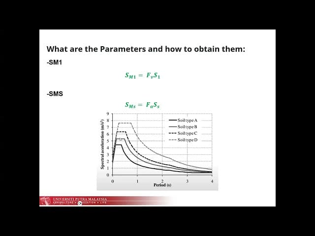 Understanding Static Seismic Loads According to ASCE 7-16 | Galaxy.ai
