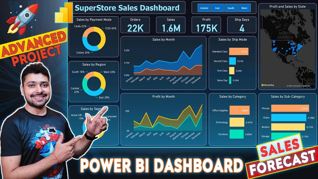 Creating an Advanced Power BI Sales Dashboard: A Comprehensive Guide | Galaxy.ai