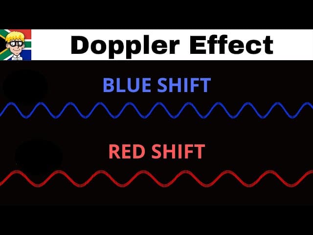 Understanding the Doppler Effect: Redshift and Blueshift Explained ...