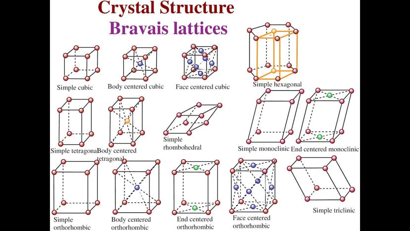 Understanding Bravais Lattices: The Foundation of Crystal Structures ...