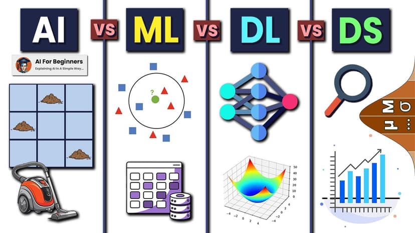 Understanding the Differences Between AI, ML, DL, and DS | Galaxy