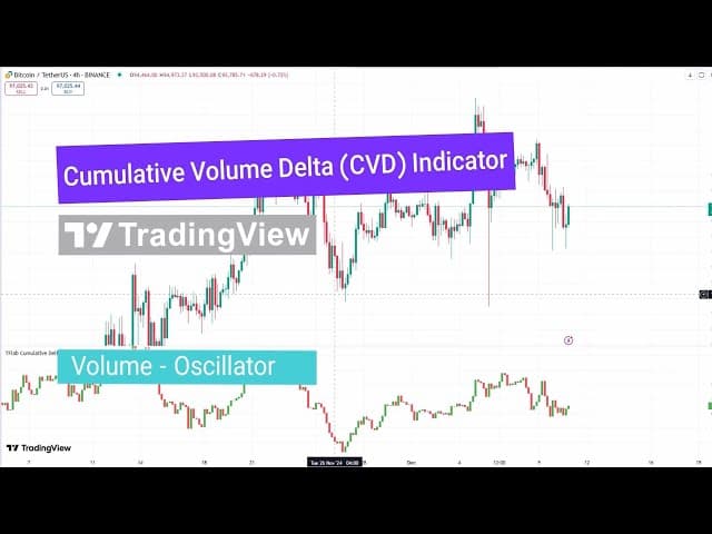 Understanding the Cumulative Volume Delta Indicator in TradingView ...