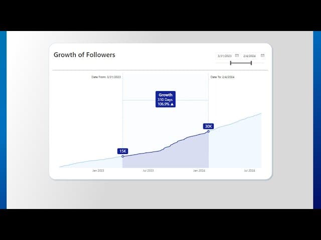 Visualizing Growth Over Time with Power BI: A Step-by-Step Guide | Galaxy.ai
