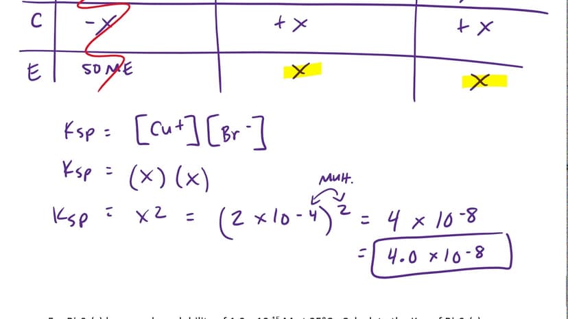 Understanding Ksp Calculations: A Guide to Molar Solubility and Ksp ...