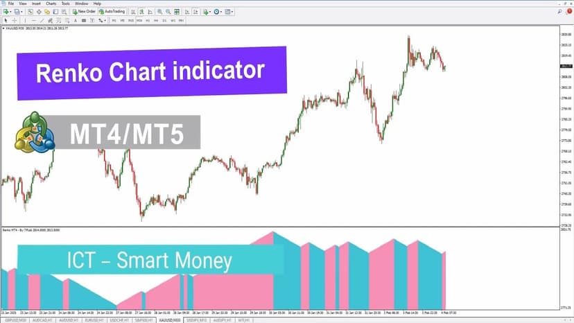 Understanding the Renko Chart Indicator for MT4 and MT5 | Galaxy.ai | Galaxy.ai