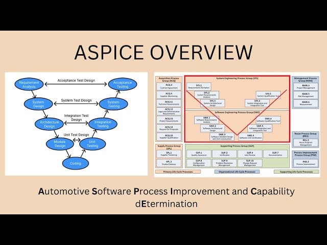 Understanding ASPICE: A Comprehensive Guide to Automotive Software ...