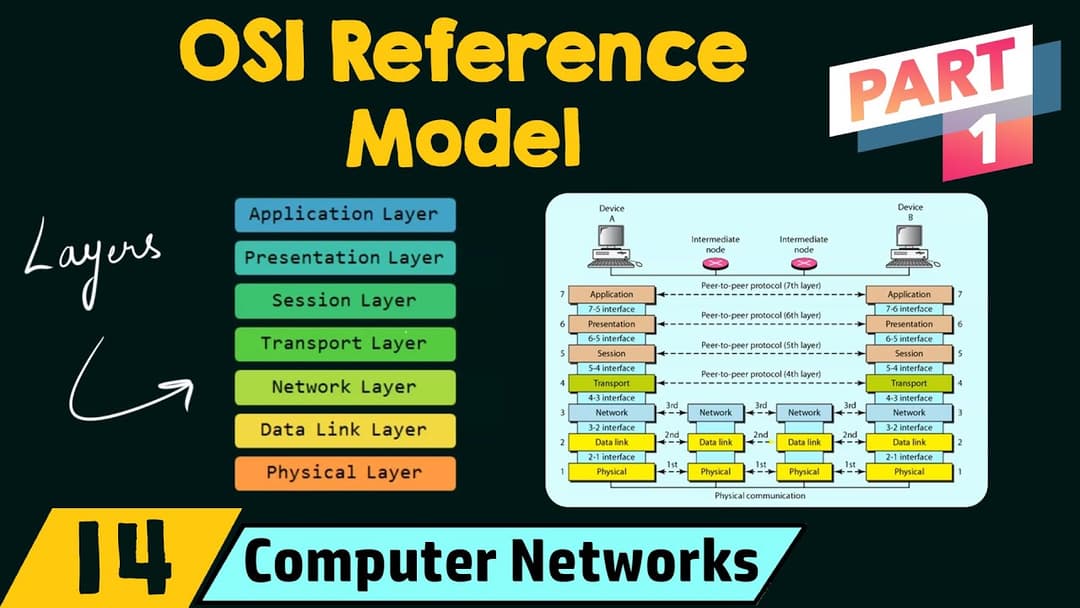 Understanding the OSI Reference Model: A Comprehensive Guide | Galaxy.ai