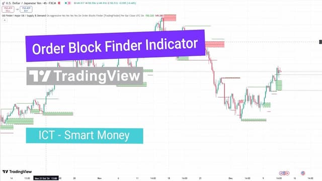 Understanding the Order Block Finder Indicator for TradingView | Galaxy.ai