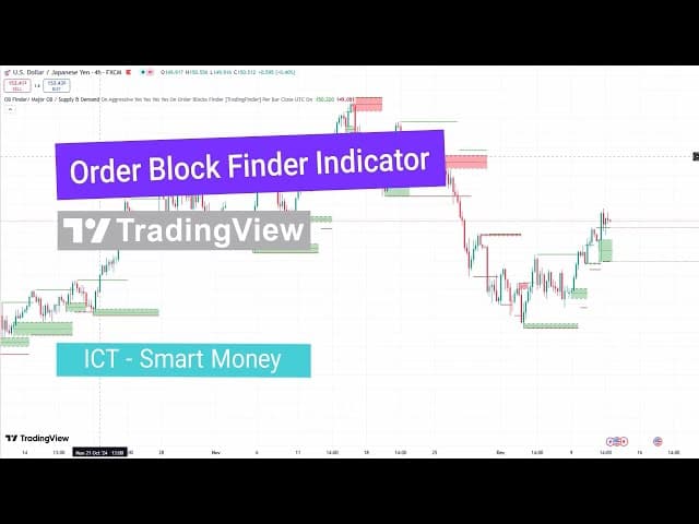 Understanding the Order Block Finder Indicator for TradingView | Galaxy.ai