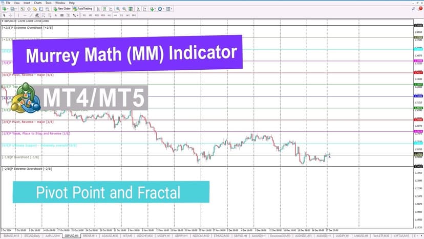 Understanding the Murrey Math Indicator for MetaTrader 4/5 | Galaxy.ai ...