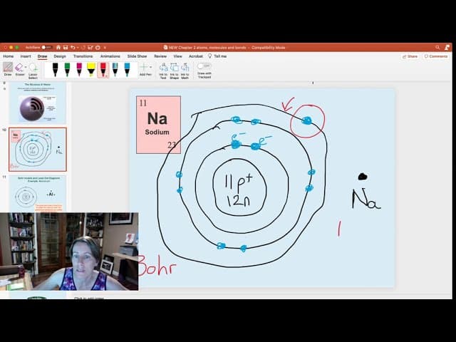 Understanding Bohr Models, Lewis Dot Diagrams, and Valence Electrons ...