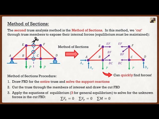 Understanding the Three Basic Programming Constructs: Sequence, Selection, and Iteration | Galaxy.ai