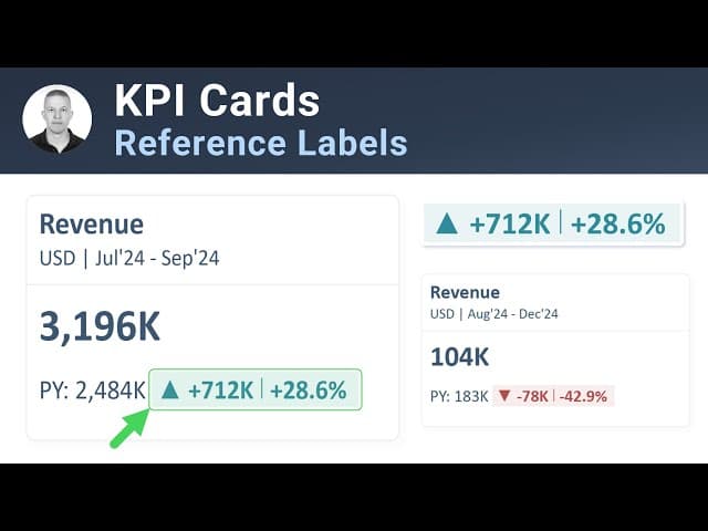 How to Build Effective KPI Cards in Power BI Using Reference Labels and ...