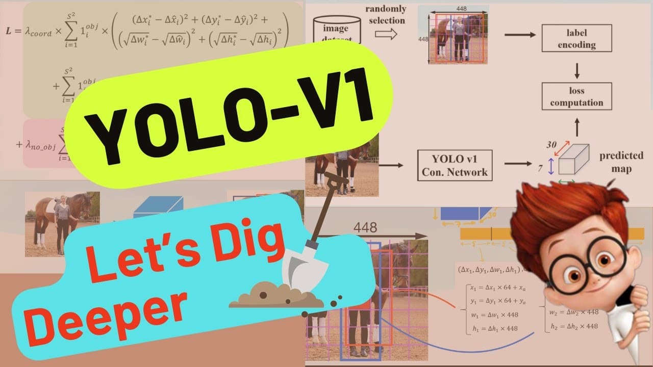 Yolo Realtime Object Detection YOLOv8: The Evolution Of Real Time