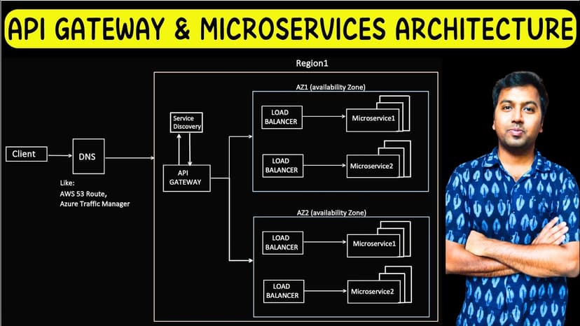 Understanding Api Gateway In Microservices Architecture A Comprehensive Guide Galaxyai